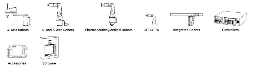 13 Best Robotic Companies In the World [As Of 2025] - RankRed