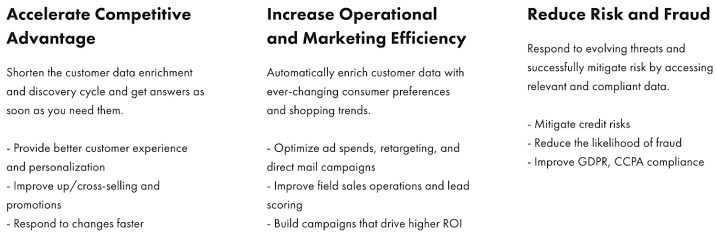 13 Best Predictive Analytics Software [Of 2025] - RankRed