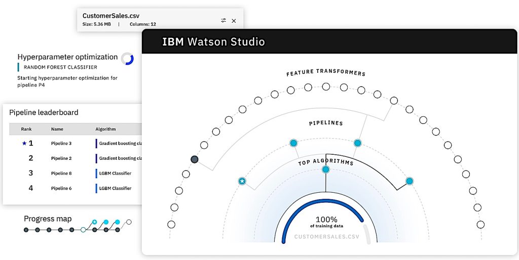 13 Best Predictive Analytics Software [Of 2025] - RankRed