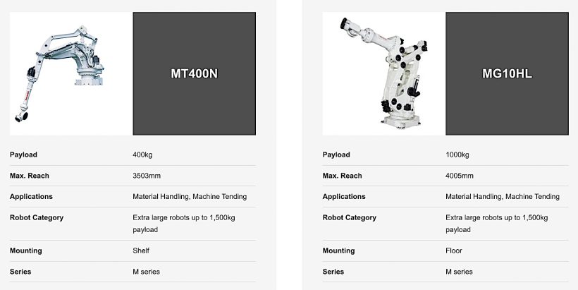 13 Best Robotic Companies In the World [As Of 2026] - RankRed