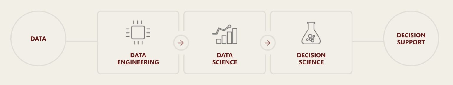13 Best Data Science Companies In The World [In 2025] - RankRed