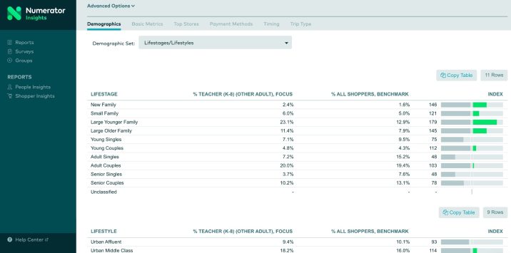 13 Best Data Science Companies In The World [In 2025] - RankRed