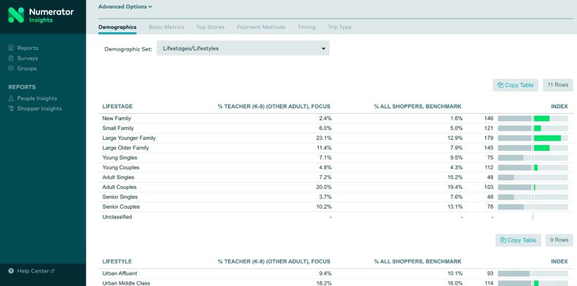 13 Best Data Science Companies In The World [In 2026] - RankRed
