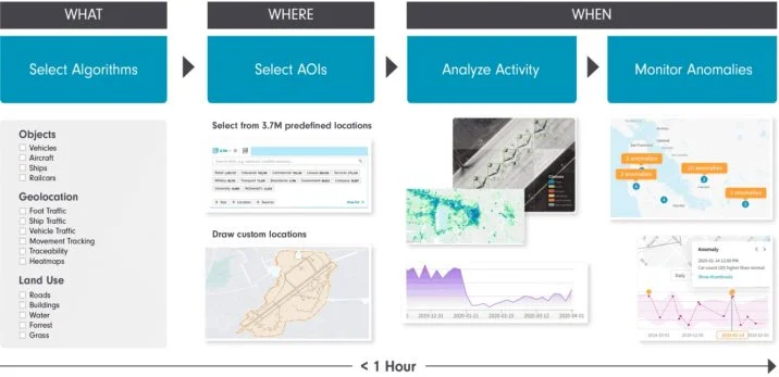 13 Best Data Science Companies In The World [In 2025] - RankRed