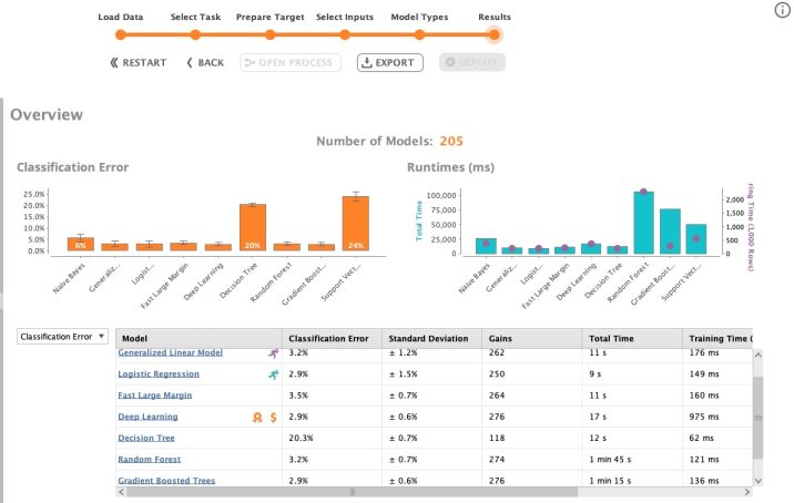 13 Best Predictive Analytics Software [Of 2025] - RankRed