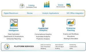 13 Best Predictive Analytics Software [Of 2025] - RankRed