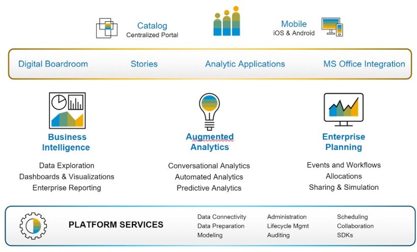 13 Best Predictive Analytics Software [Of 2025] - RankRed