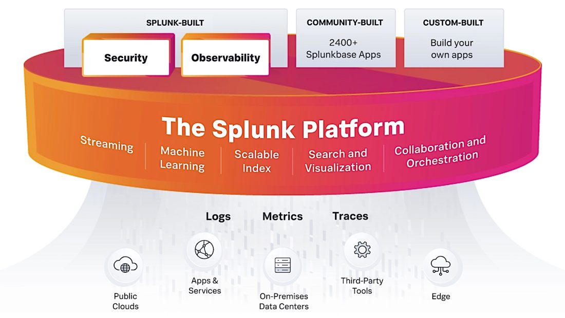 13 Best Data Science Companies In The World [In 2025] - RankRed