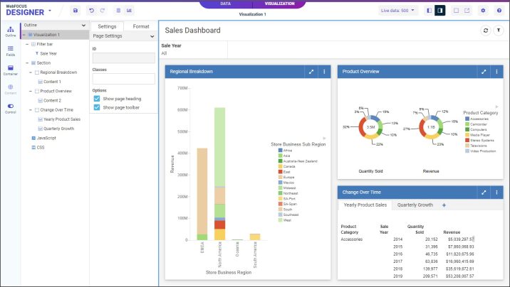 13 Best Predictive Analytics Software [Of 2025] - RankRed