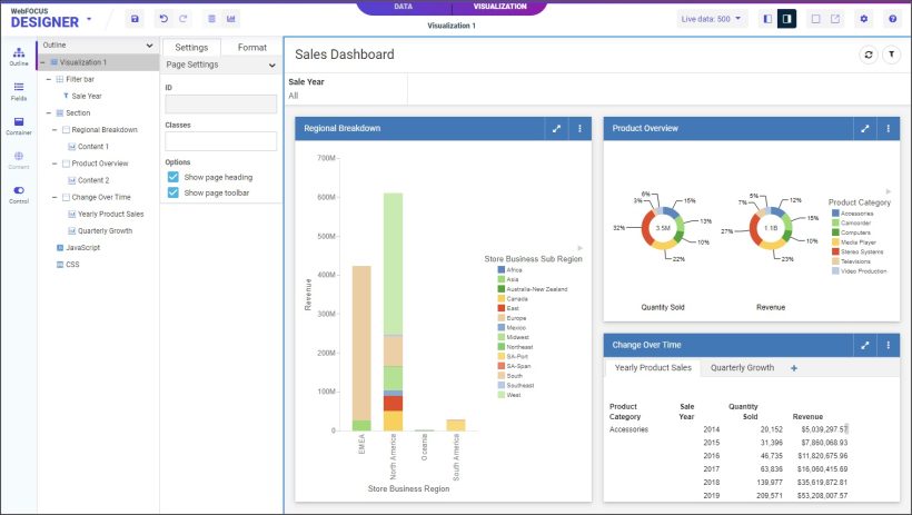 13 Best Predictive Analytics Software [Of 2025] - RankRed