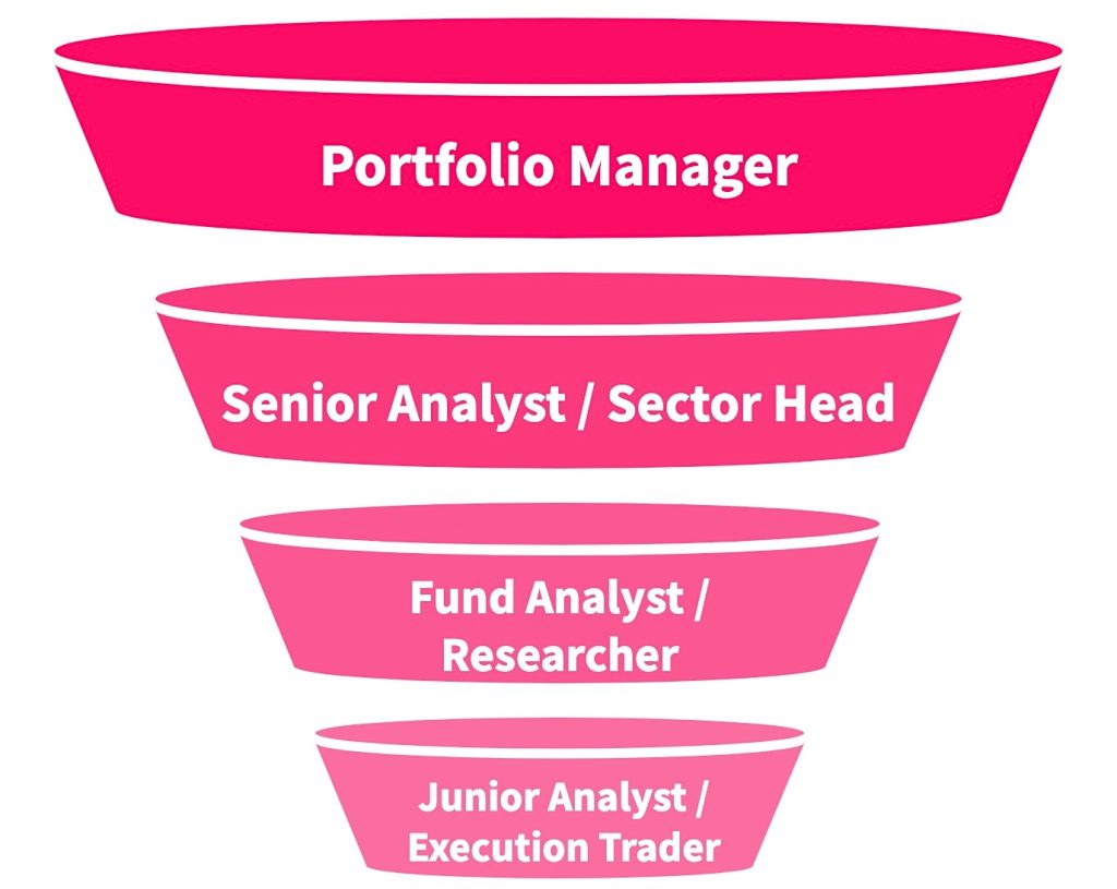 How to Become A Hedge Fund Manager In 2025? A Simple Guide - RankRed