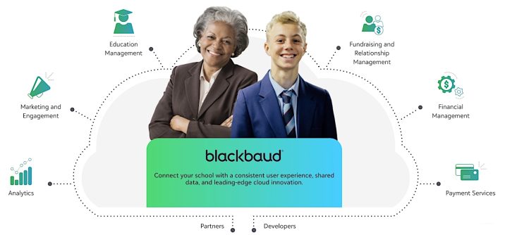 13 Best Tuition Management Systems Of 2025 - RankRed