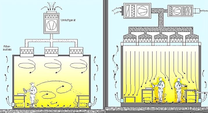 9 Different Types Of Laboratories As Of 2025 [Explained] - RankRed