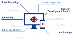 13 Best Tuition Management Systems Of 2025 - RankRed