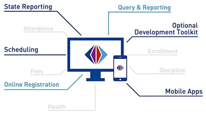 13 Best Tuition Management Systems Of 2025 - RankRed