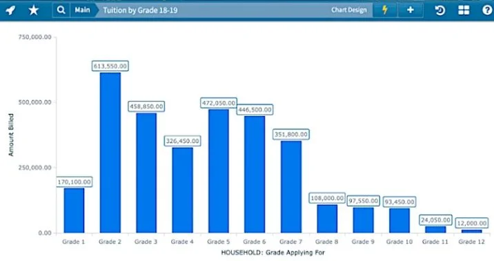 13 Best Tuition Management Systems Of 2025 - RankRed