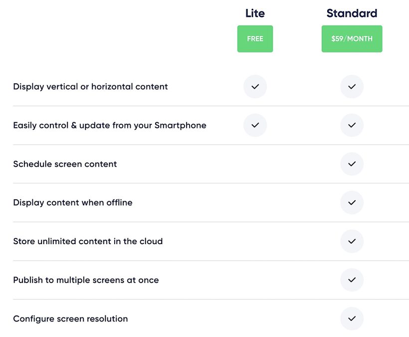 13 Best Digital Signage Software Of 2025 [Detailed View] - RankRed