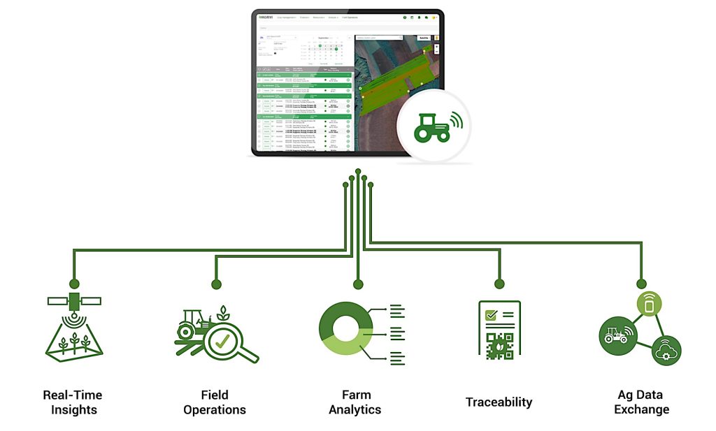 13 Best Agriculture Software Companies In 2025 - RankRed