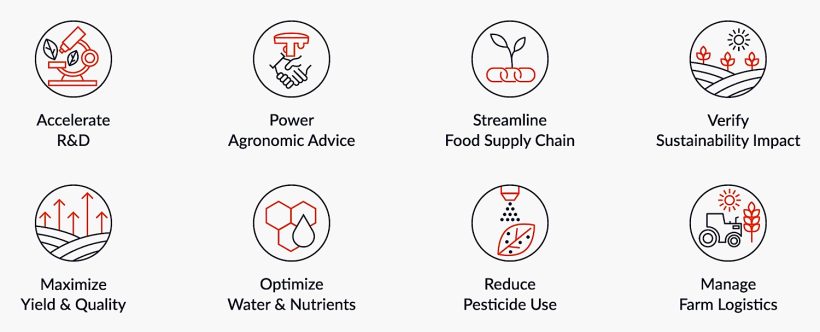 13 Best Agriculture Software Companies In 2026 - RankRed