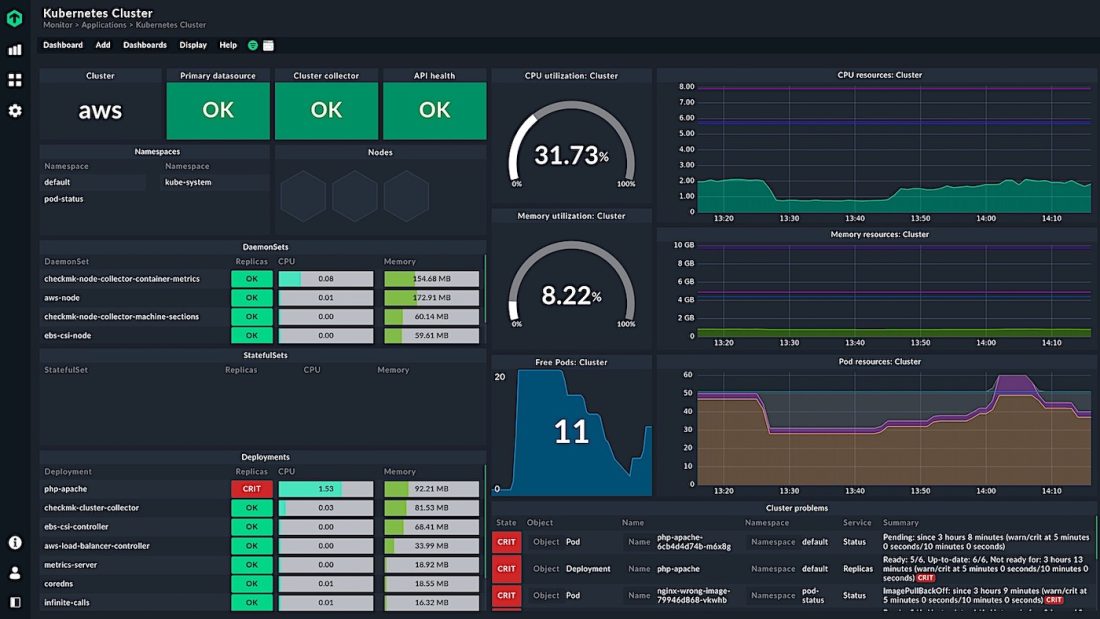 RankRed - Business | Technology | Knowledge