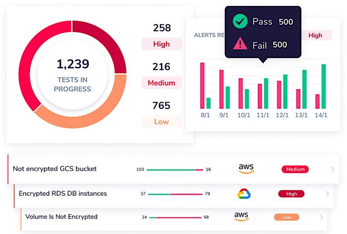 13 Best Datadog Competitors and Alternatives In 2024 - RankRed