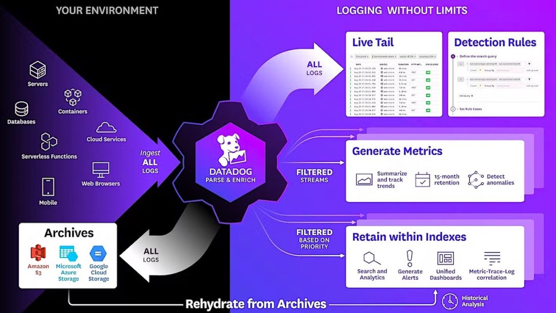 15 Best Test Data Generation Tools In 2025 - RankRed