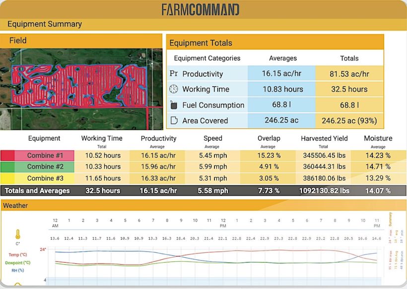 13 Best Agriculture Software Companies In 2026 - RankRed
