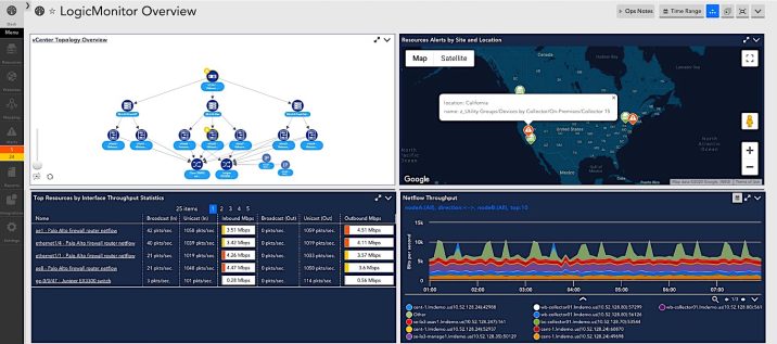 13 Best Datadog Competitors and Alternatives In 2024 - RankRed