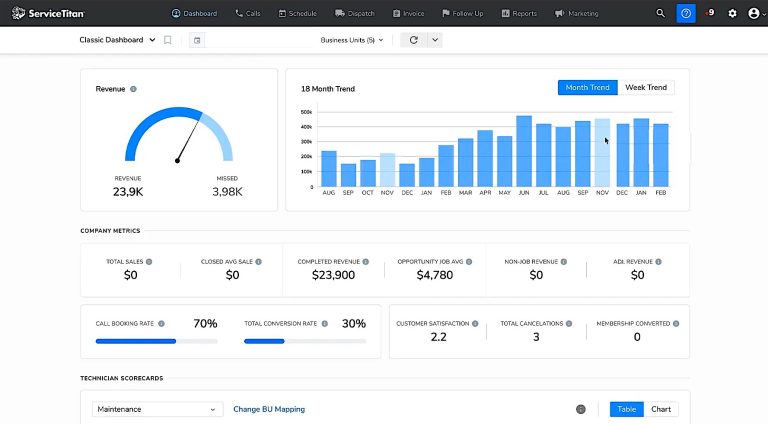 13 Best HVAC Software For Small Businesses [In 2025] - RankRed