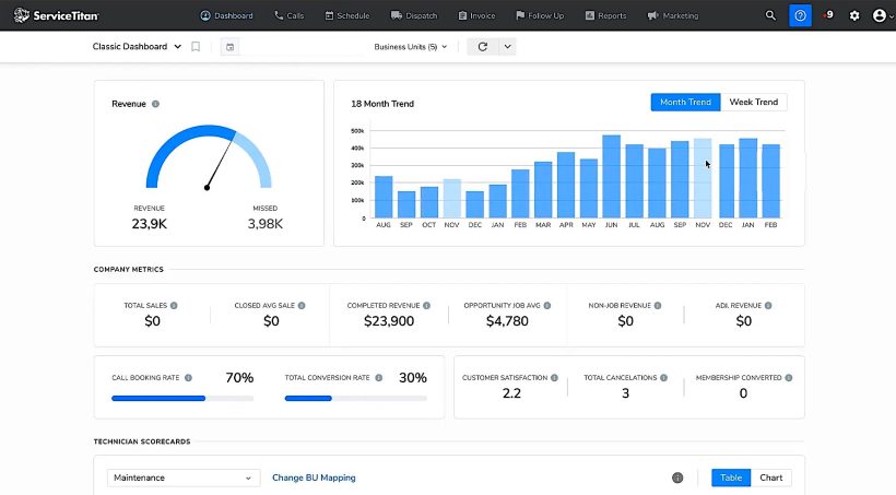 13 Best HVAC Software For Small Businesses [In 2026] - RankRed