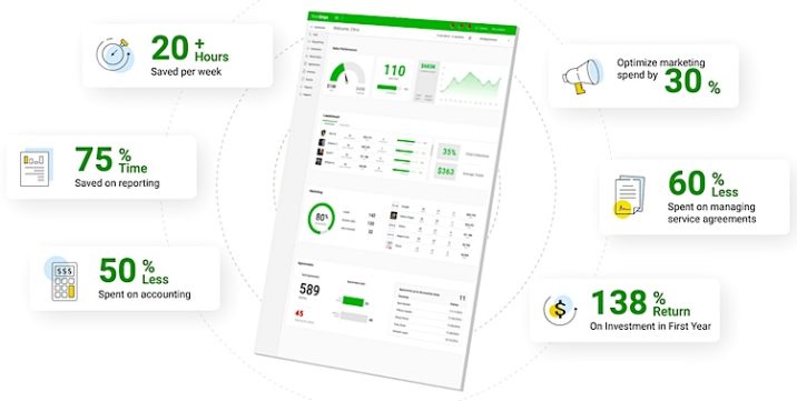 13 Best HVAC Software For Small Businesses [In 2025] - RankRed