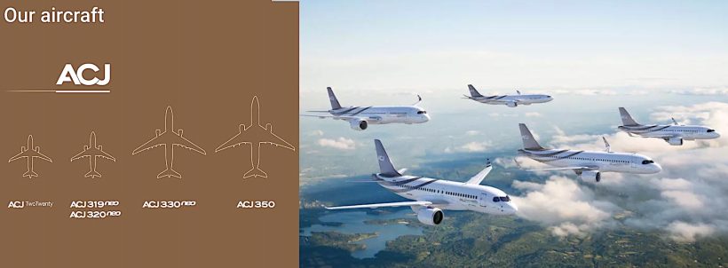 Top 13 Boeing Competitors [As of 2025] - RankRed