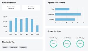 13 Best Sales Tracking Software For Small Businesses [In 2025] - RankRed