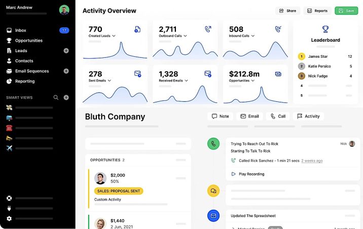 13 Best Sales Tracking Software For Small Businesses [In 2025] - RankRed