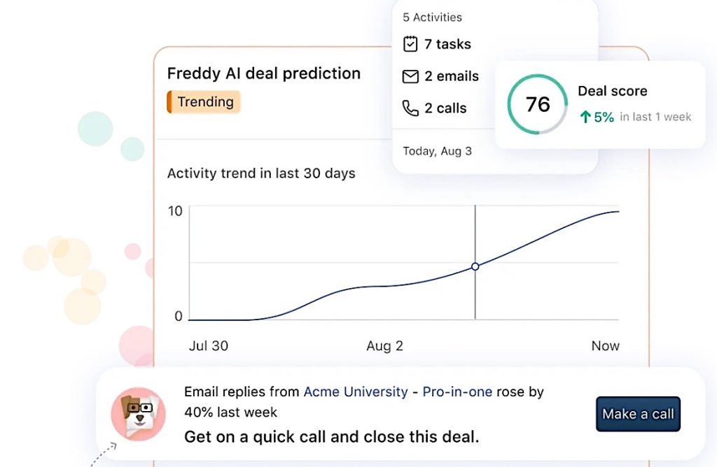 13 Best Sales Tracking Software For Small Businesses [In 2025] - RankRed