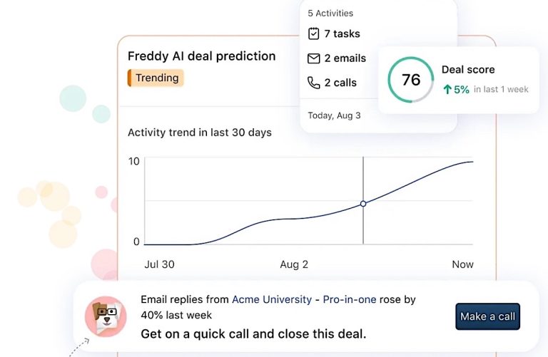 13 Best Sales Tracking Software For Small Businesses [In 2026] - RankRed