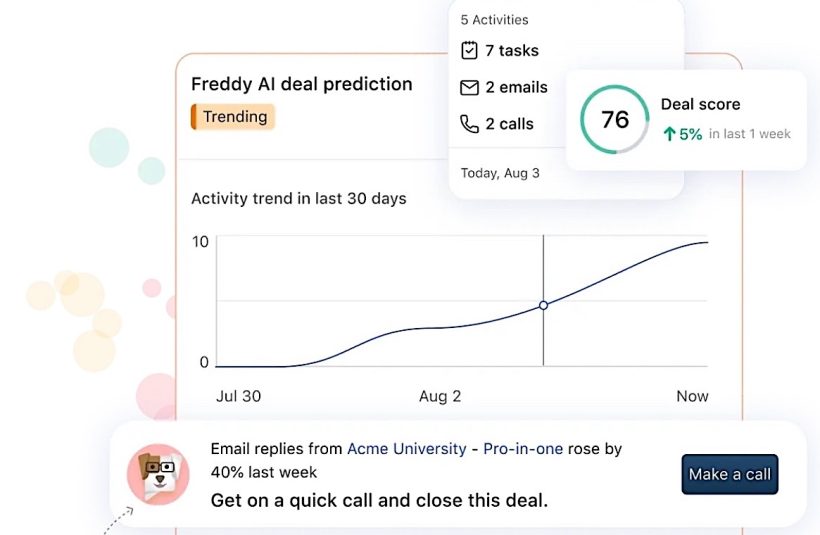 13 Best Sales Tracking Software For Small Businesses [In 2025] - RankRed