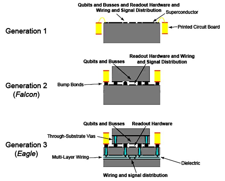 15 Quantum Processors That Feature New Computing Paradigm | 2026 ...