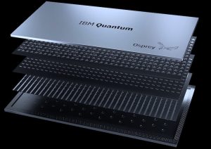 15 Quantum Processors That Feature New Computing Paradigm | 2025 ...
