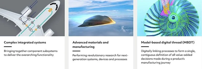 Top 13 Boeing Competitors [As of 2025] - RankRed