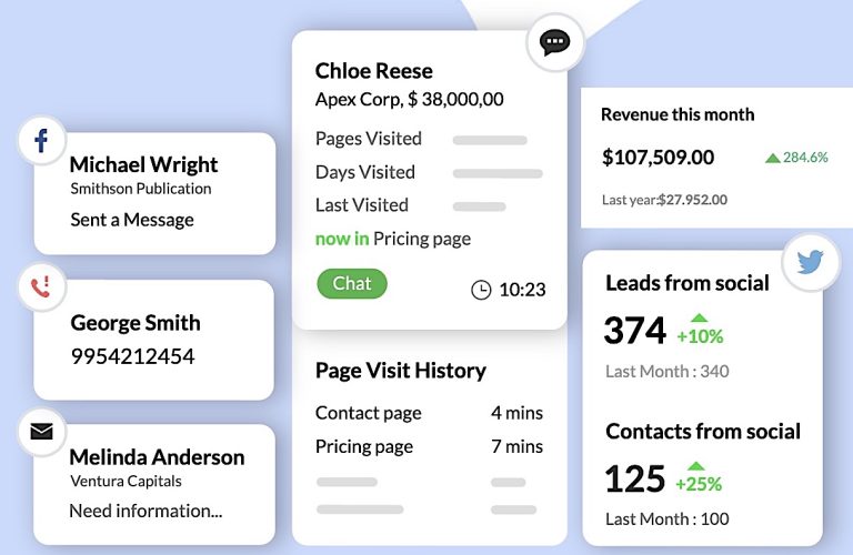 13 Best Sales Tracking Software For Small Businesses [In 2025] - RankRed