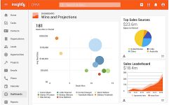 13 Best Sales Tracking Software For Small Businesses [In 2025] - RankRed