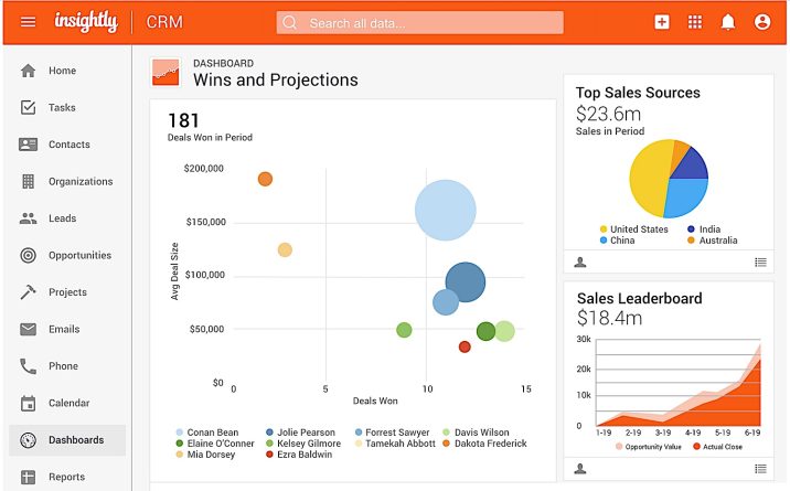 13 Best Sales Tracking Software For Small Businesses [In 2025] - RankRed