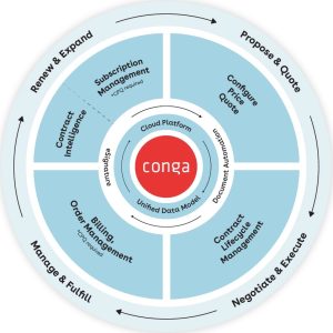 13 Best Contract Analysis Software In 2025 - RankRed