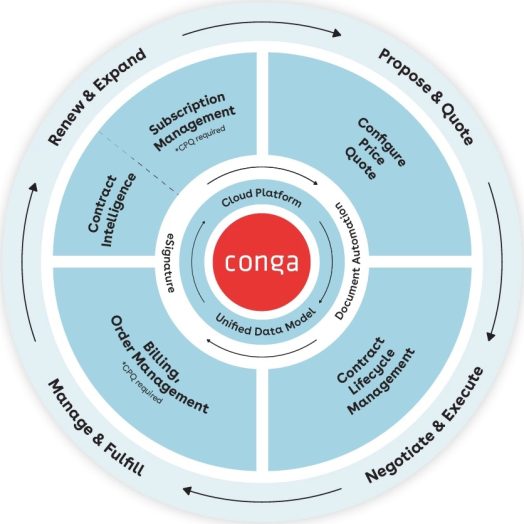 13 Best Contract Analysis Software In 2025 - RankRed