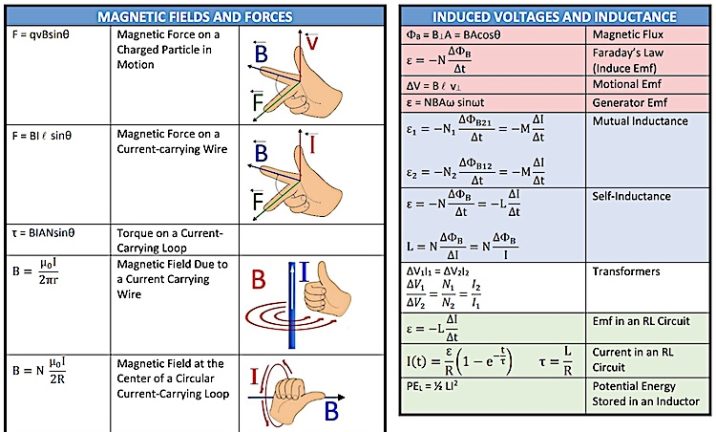 25 Helpful Physics Cheat Sheet [Of 2025] - RankRed