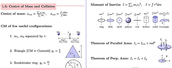 25 Helpful Physics Cheat Sheet [Of 2025] - RankRed