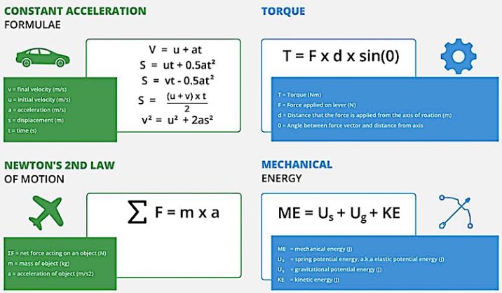 25 Helpful Physics Cheat Sheet [Of 2025] - RankRed