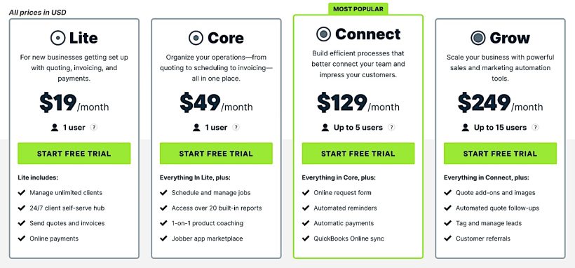 13 Best Plumbing Software For Small Business [In 2025] - RankRed