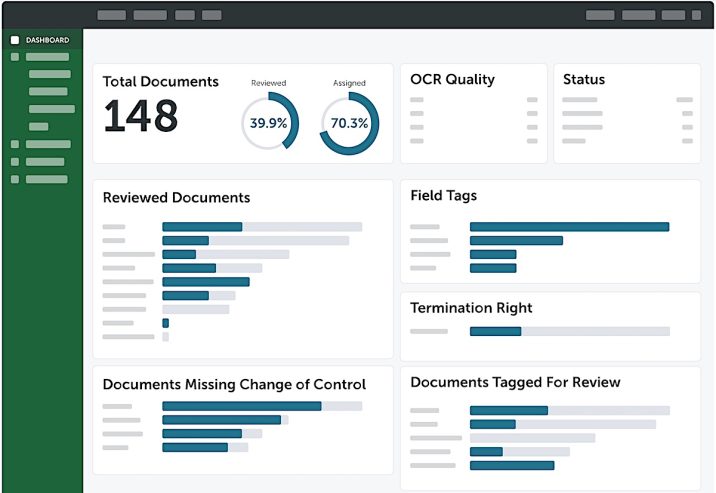 13 Best Contract Analysis Software In 2025 - RankRed